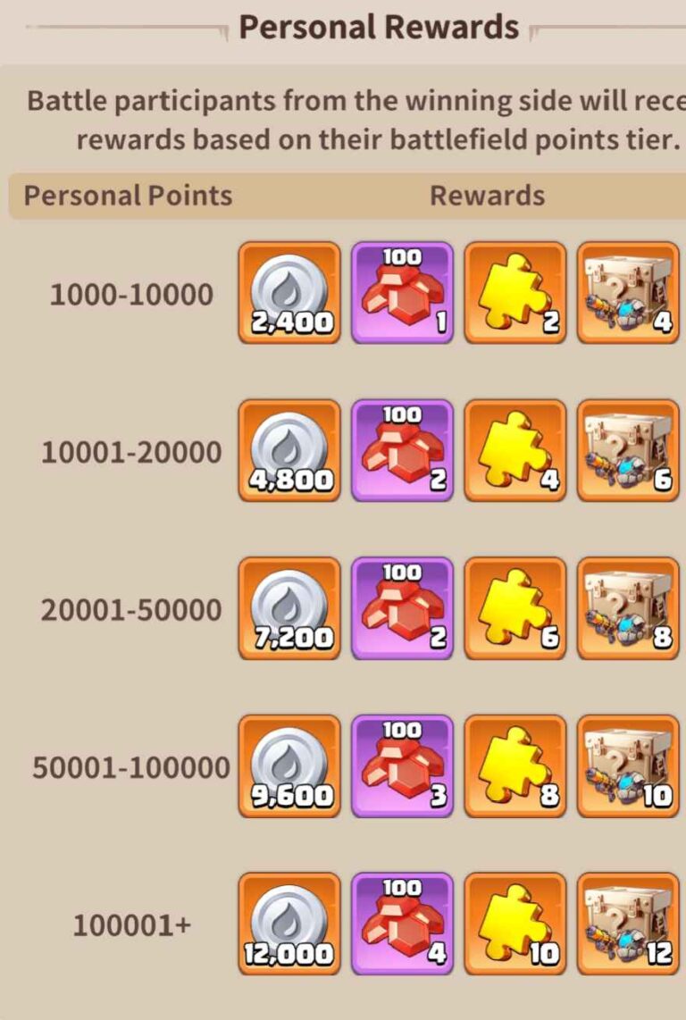 Black Gold Battlefield - Dark War Survival Data