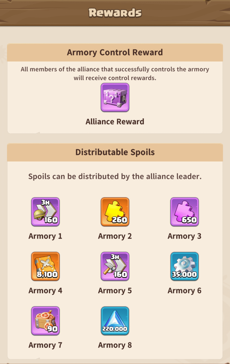 Armory Assault Event - Dark War Survival Data